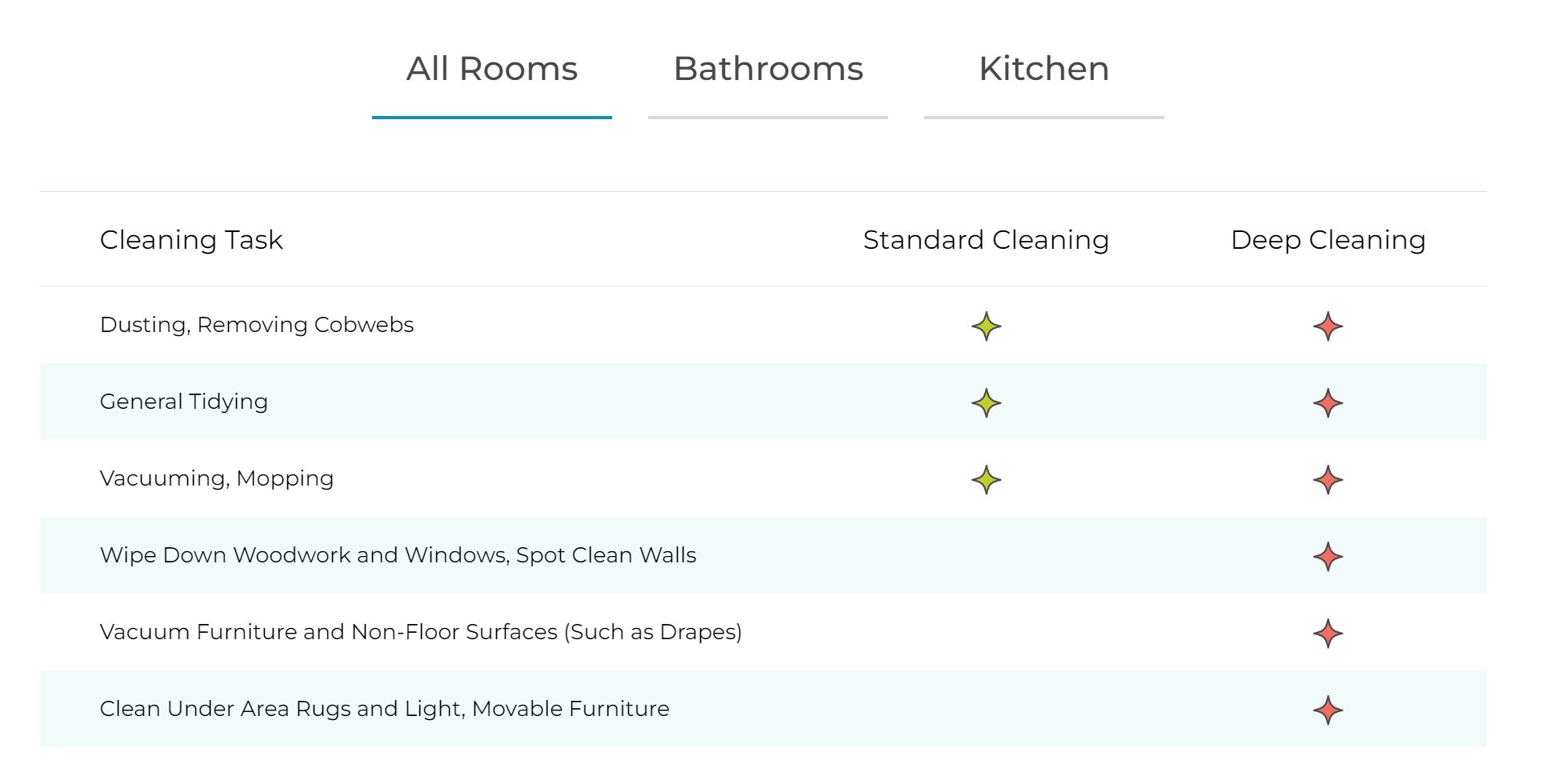 2 SLC Area Cleaning Franchises for Sale – Biznis Resource
